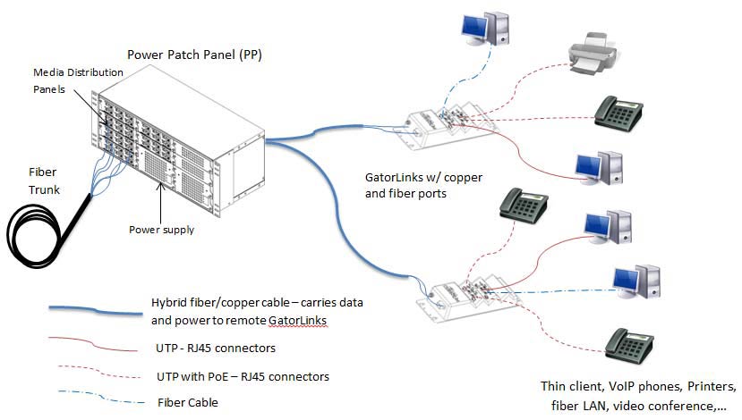 FTTD-application-note – Fiber Connections
